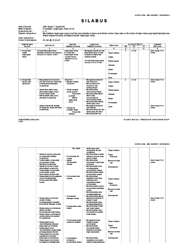 21 Silabus Mulok Plh Pdf