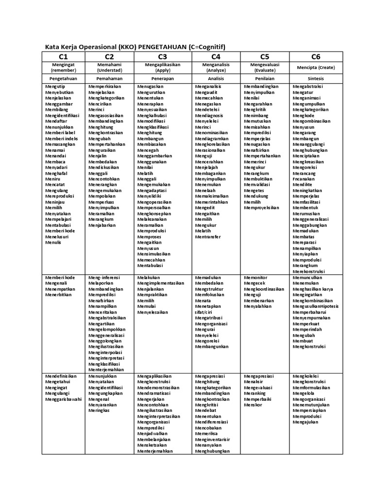 KKO Pengetahuan (C) | PDF