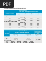 API 5L X60 Pipe Specifications Overview | PDF | Pipe (Fluid Conveyance ...