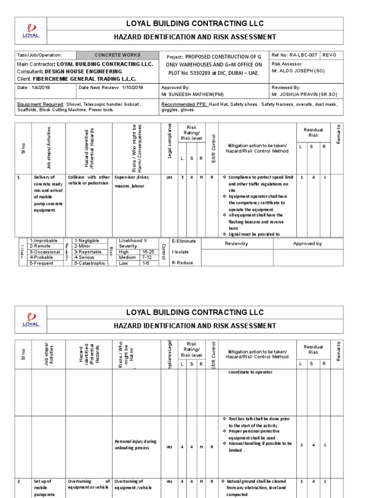 RA-LBC-007 Risk Assessment Concrete Works | PDF | Risk Assessment | Risk
