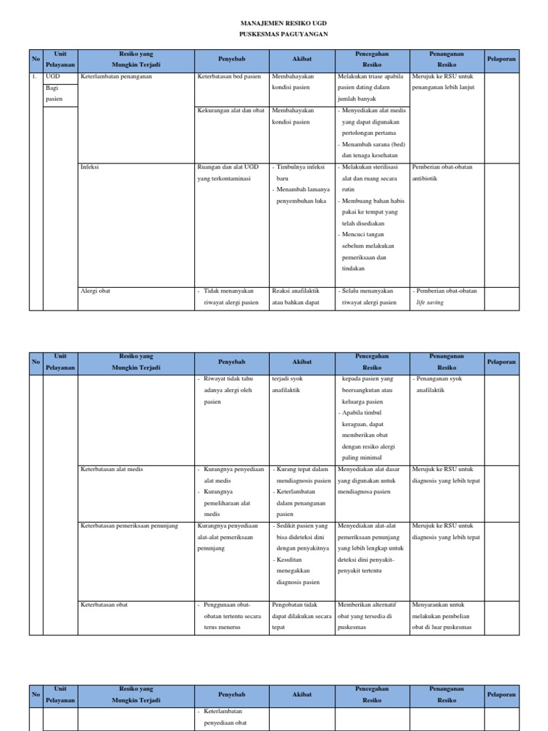 Manajemen Resiko Ugd | PDF