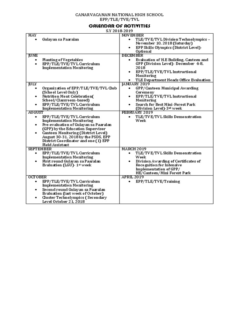 Calendar of Activities TLE | PDF | Behavior Modification | Learning