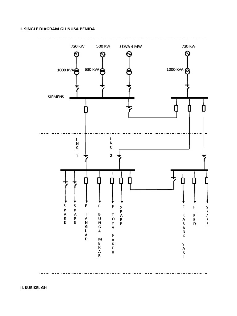 Single Diagram Kubikel