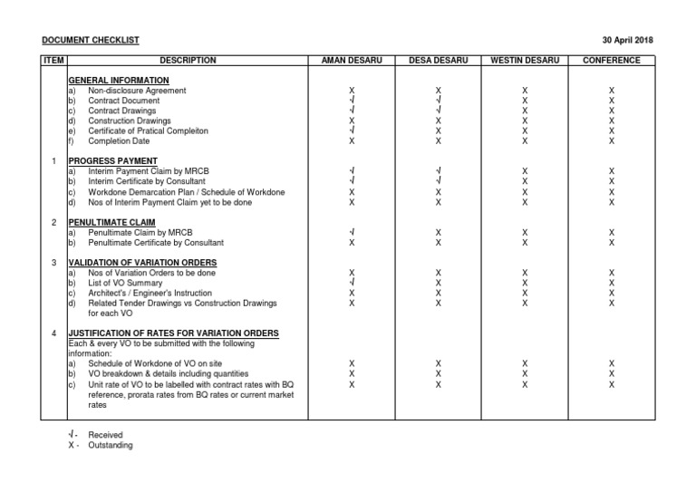 DD Checklist MRCB | PDF | Intellectual Works | Business