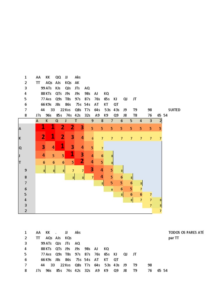 Sklansky Hand Rankings and Chen Formula | PDF | Gaming | Teaching ...