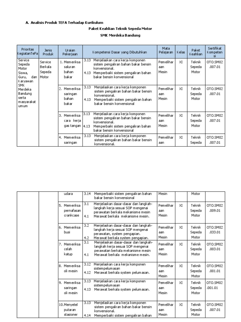 Contoh Analisis Produk TEFA Terhadap Kurikulum | PDF