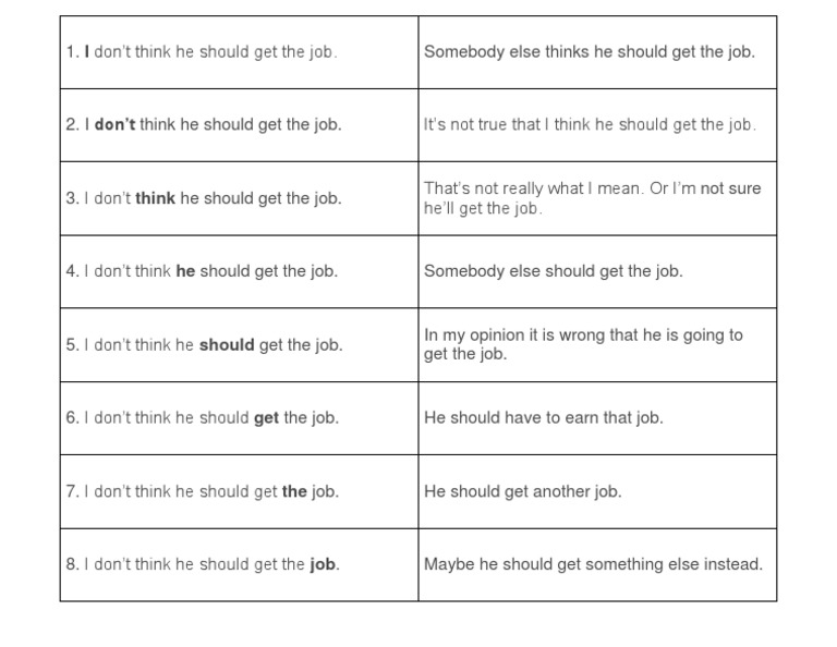 Contrastive Stress Matching | PDF