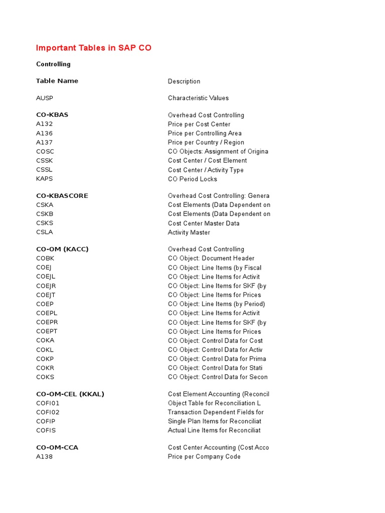 Important Tables in SAP CO | PDF