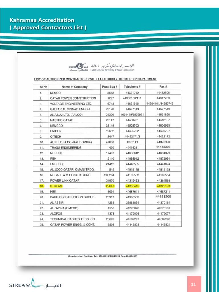 Kahramaa Accreditation (Approved Contractors List) | PDF