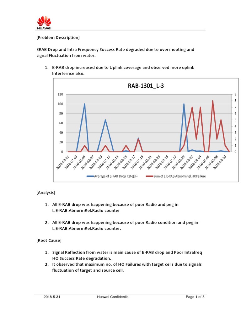 Troubleshooting - ERAB Drop Rate Increased Due To Signal Reflection ...