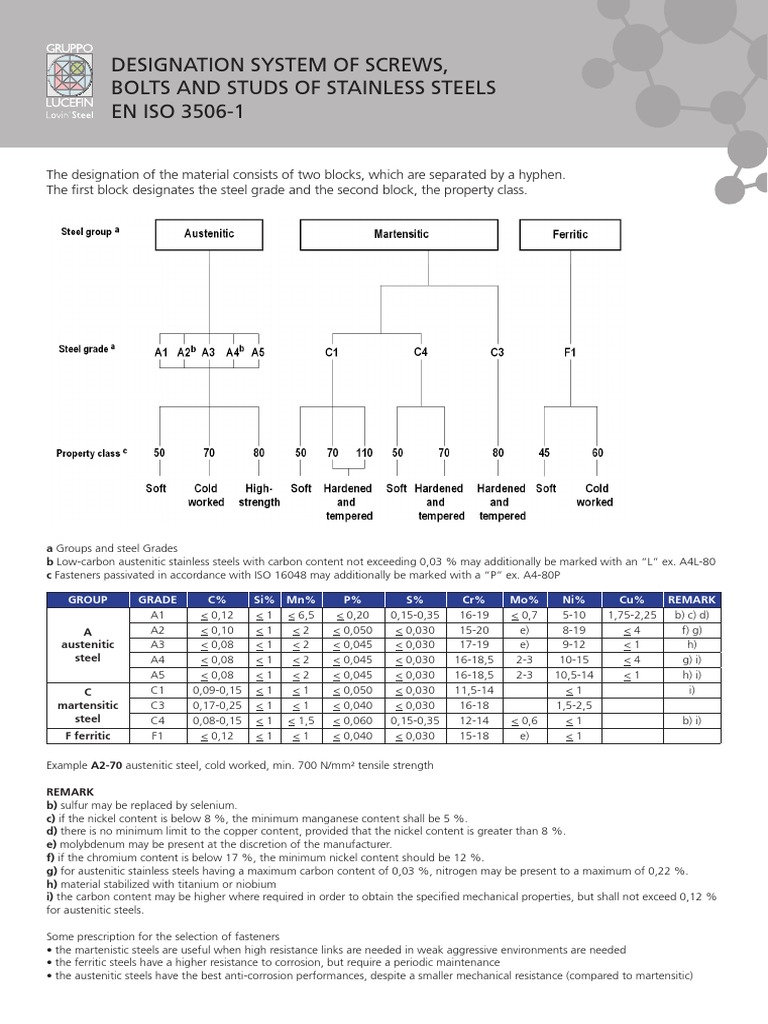 Designation System of Screws and Bolts | PDF | Screw | Steel