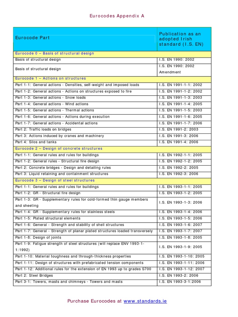 List of Eurocodes | Economic Sectors | Structural Engineering