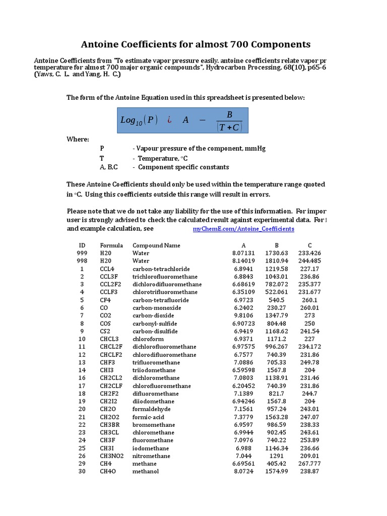 Antoine Coefficients | Chemistry | Organic Chemistry