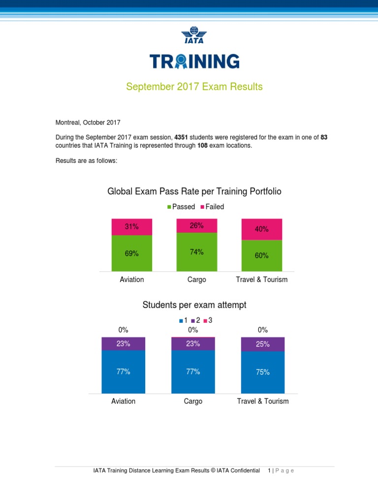 IATA Global Exam Results September17 | PDF | Airlines | Transport