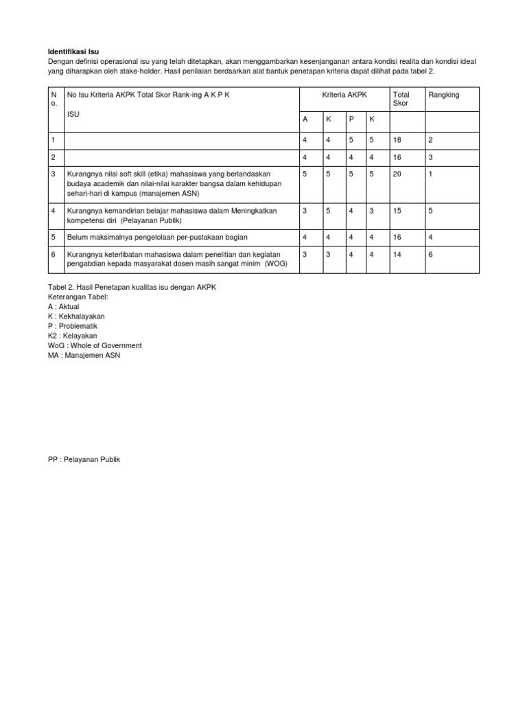 Contoh Identifikasi Isu | PDF