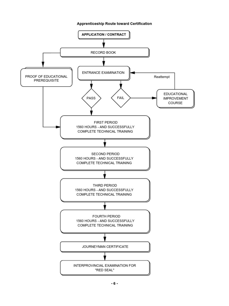 Millwright Outline | PDF | Engines | Pump