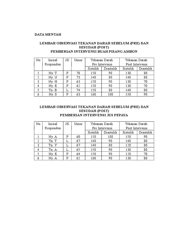 Lampiran 6 - Data Mentah & Output Spss | PDF
