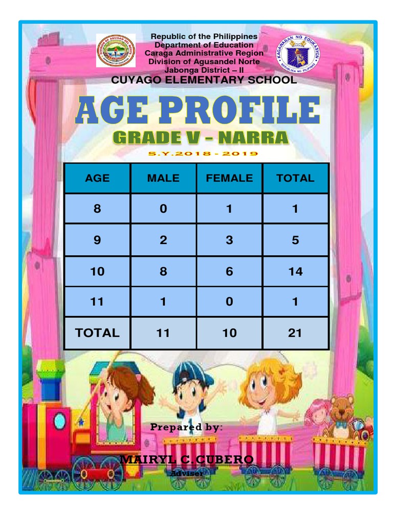 Age Profile Template for DepEd | PDF