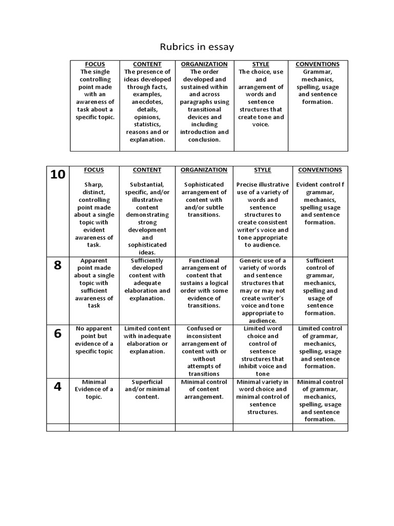 Rubrics in Essay | Download Free PDF | Essays | Rubric (Academic)