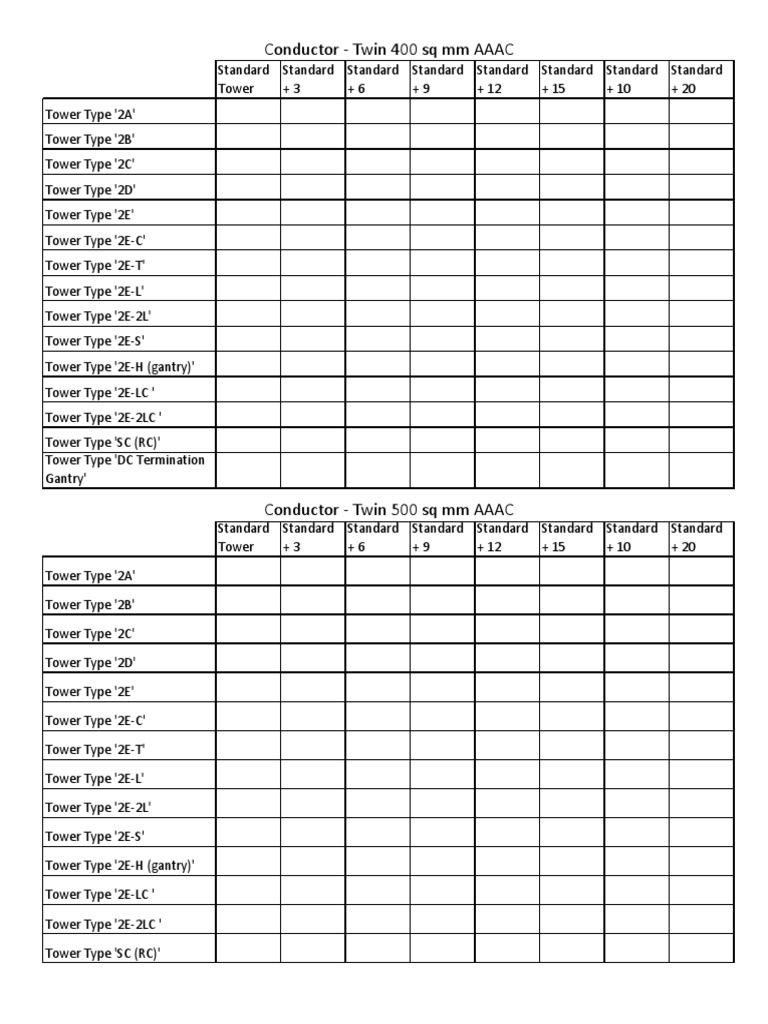 Procurement SoW - I | PDF