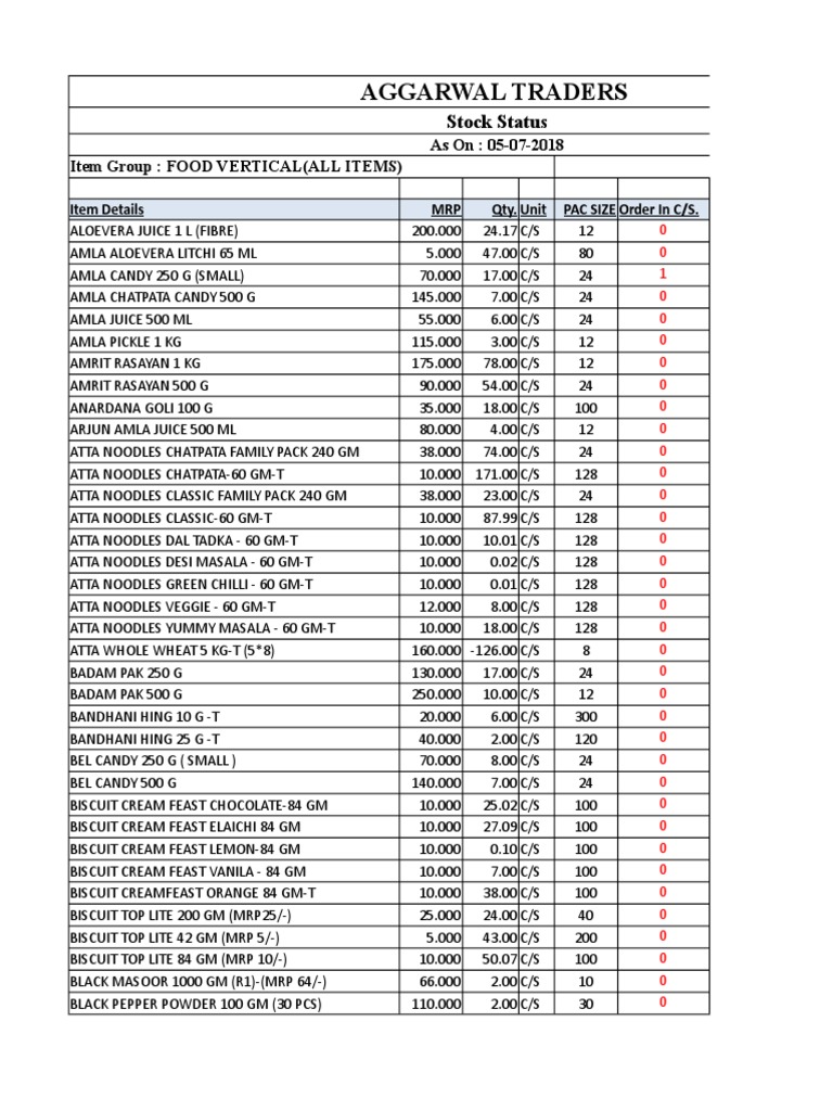 Aggarwal Traders: Stock Status | PDF | Cuisine | Foods