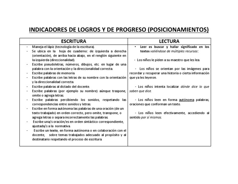 Indicadores de Logros y de Progreso | PDF