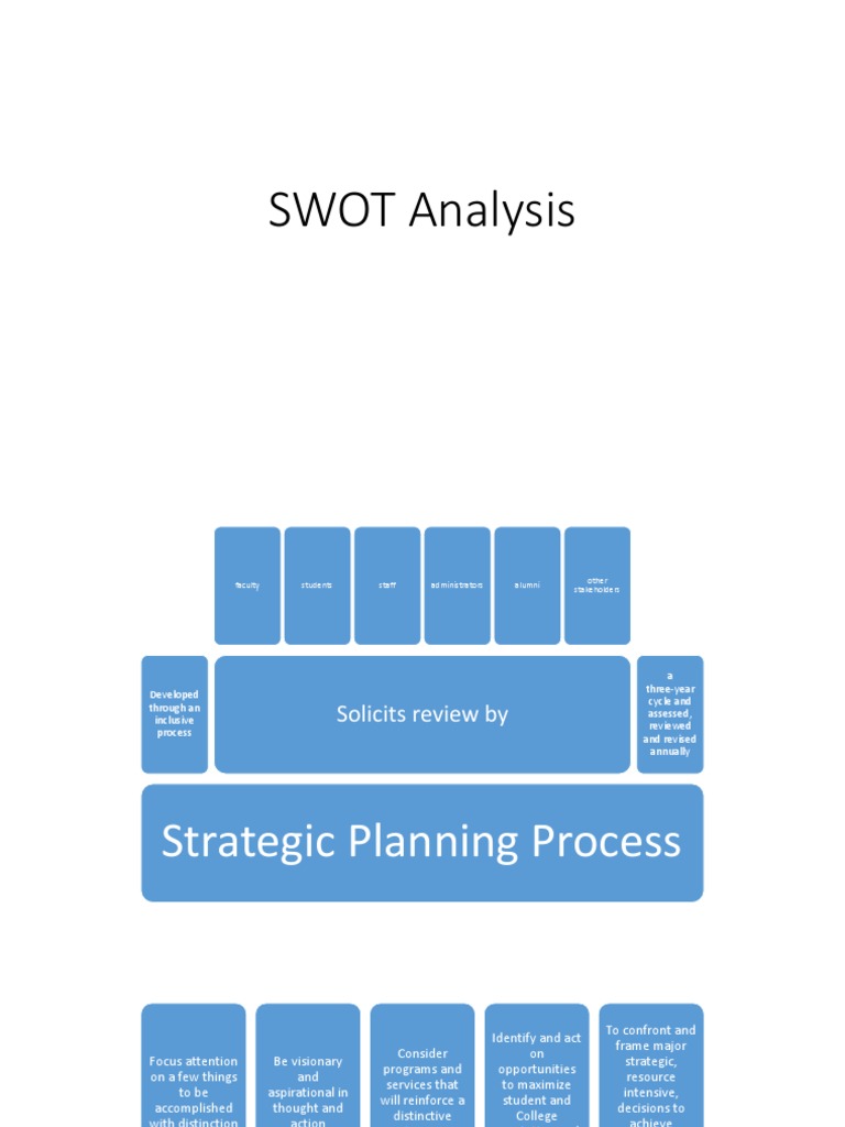 SWOT Analysis | PDF | Swot Analysis | Teachers
