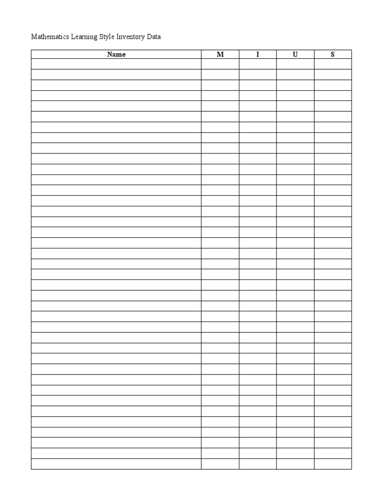 Math Learning Style Inventory Data | PDF