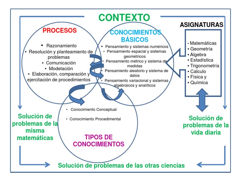 Mapa Math | PDF