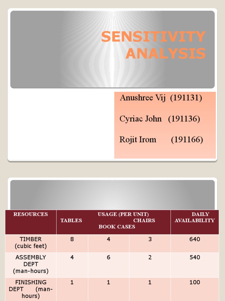 Sensitivity Analysis | PDF | Business | Mathematical Optimization