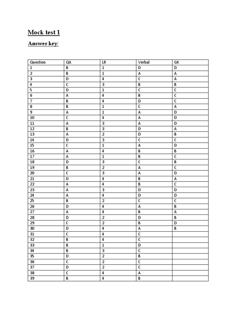 Mock Test 1: Answer Key | PDF