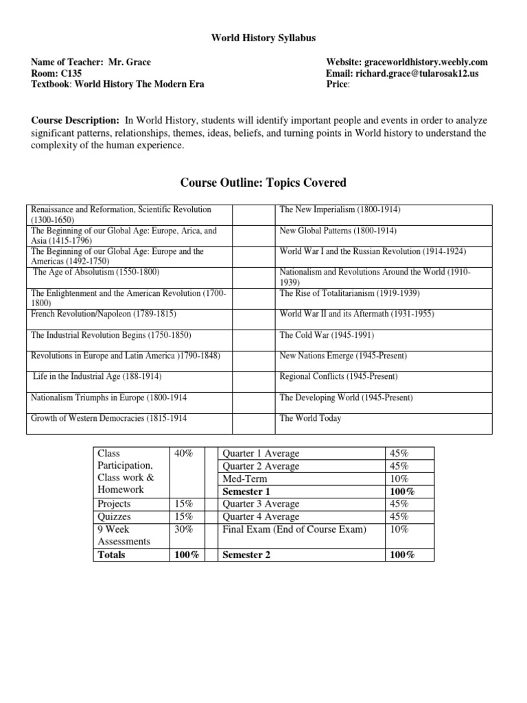 World History Syllabus Revised Ths | PDF | World History | Europe Travel