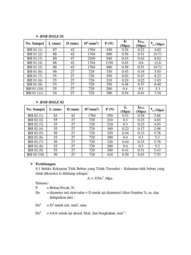 Tabel Bor Hole2 | PDF