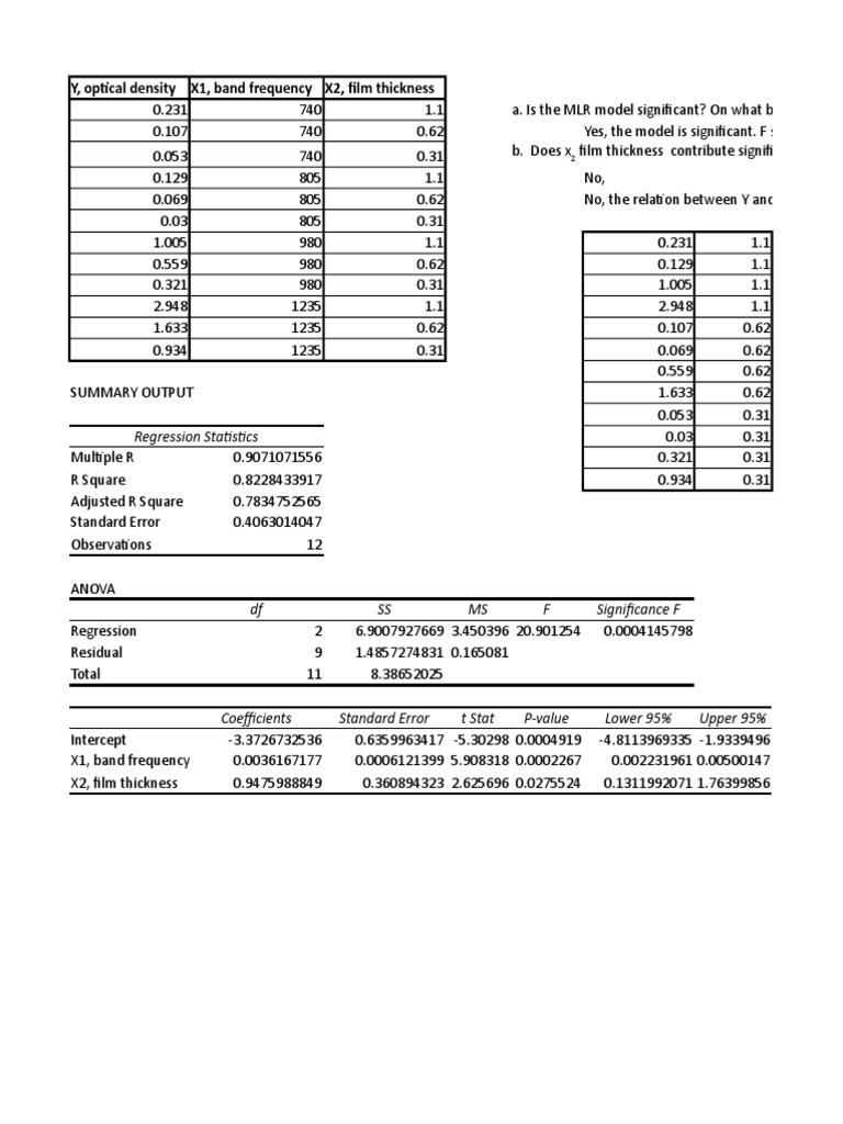 Analysis of Factors Influencing Optical Density Using Multiple Linear Regression | PDF | Errors ...