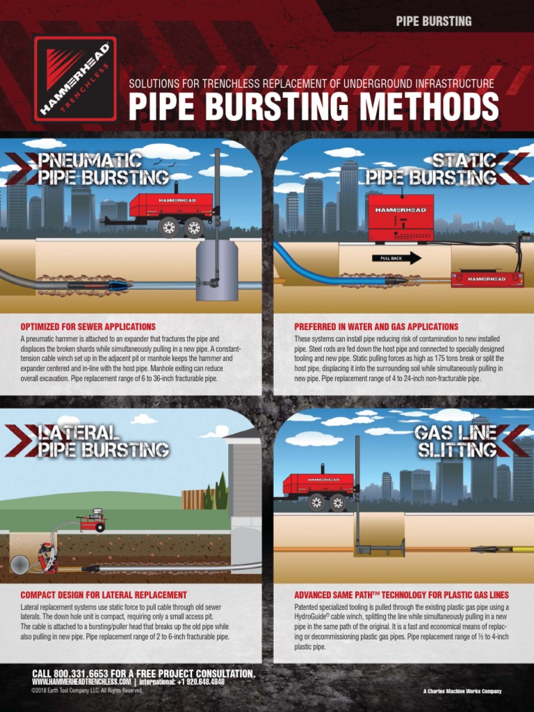 Pipe Bursting Methods | PDF