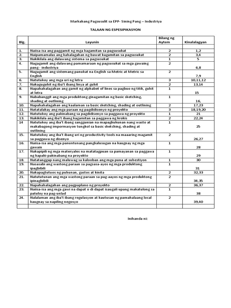 2nd Quarter Exam Grade 4 Epp Sample Only | PDF