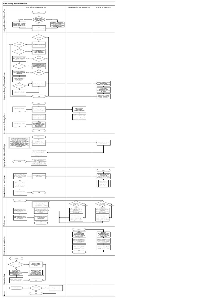 Crewing Processess: Crewing Department Apprenticemate/Cadet Crew ...
