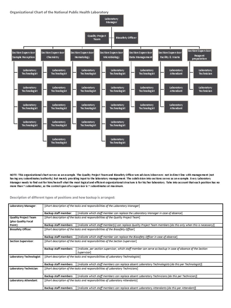 Organizational Chart of The National Public Health Laboratory | PDF ...