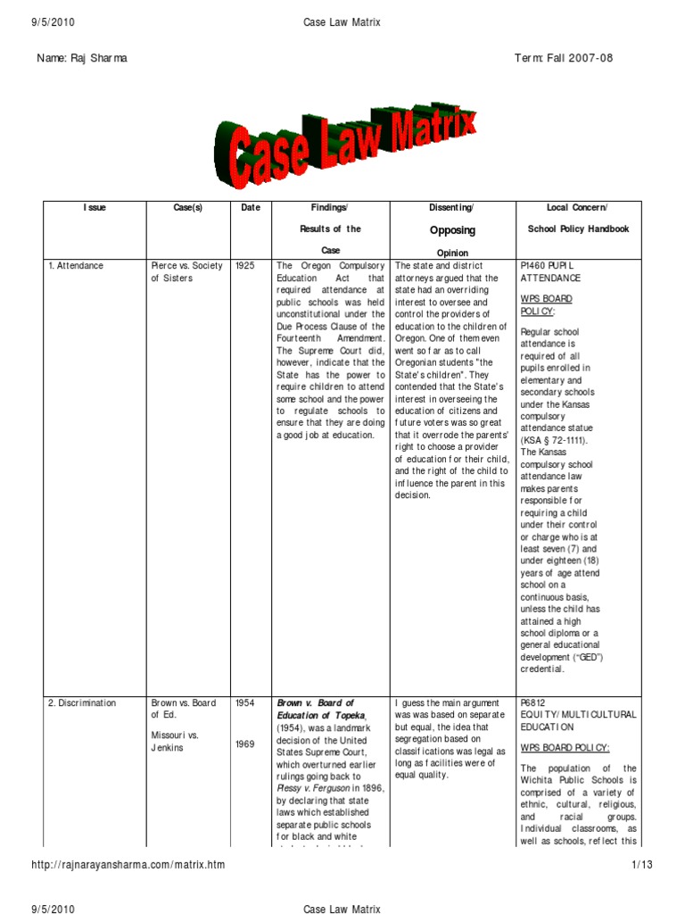 Case Law Matrix | PDF | Public Sphere | Virtue