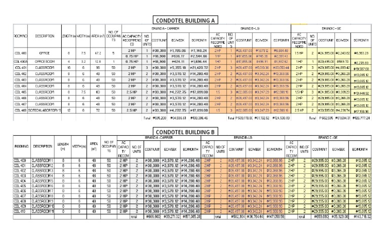 Condotel Building A & B Overview | PDF