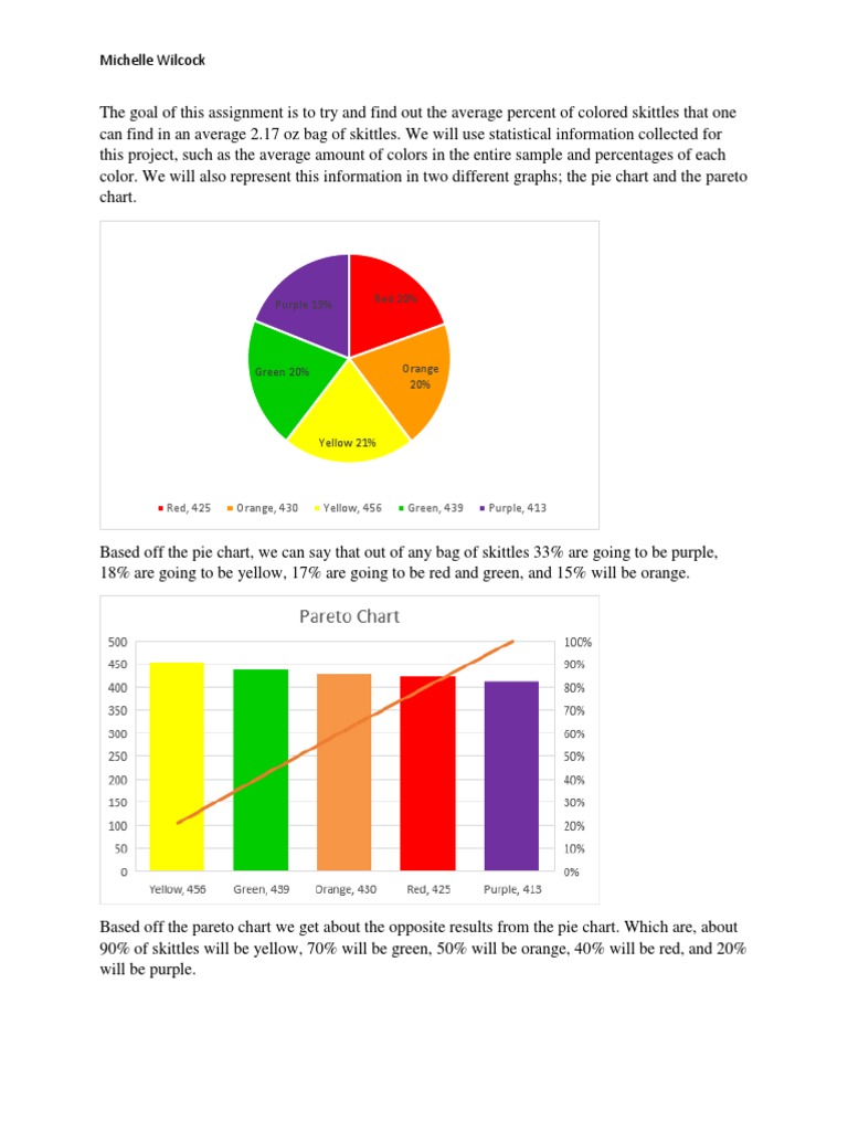 Skittles Report | Download Free PDF | Confidence Interval | Type I And ...