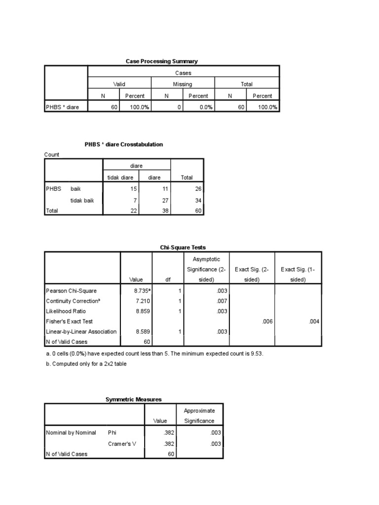 Case Processing Summary | PDF | Correlation And Dependence | Statistical Theory