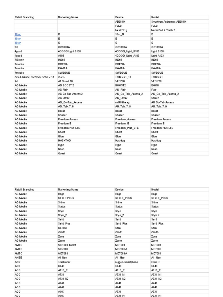 Device Model Reference Guide | PDF | Mobile Phones | Brand
