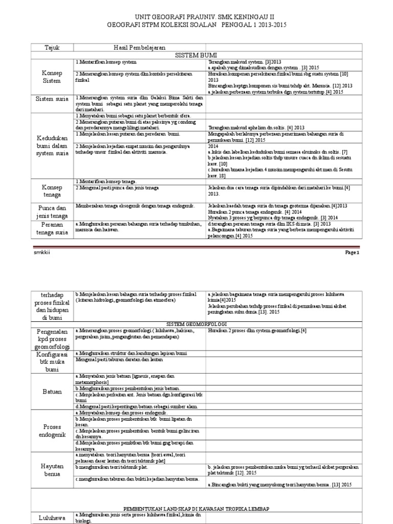 Koleksi Soalan STPM P1 2013-2016 | PDF