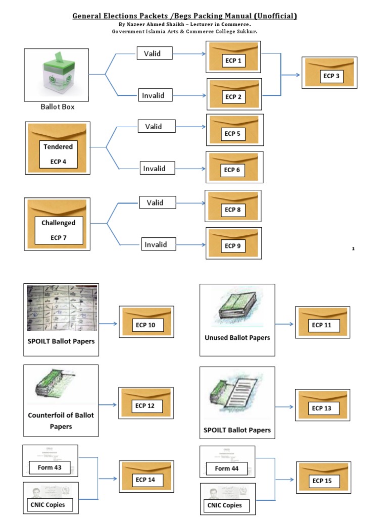 Valid: General Elections Packets /begs Packing Manual (Unofficial ...