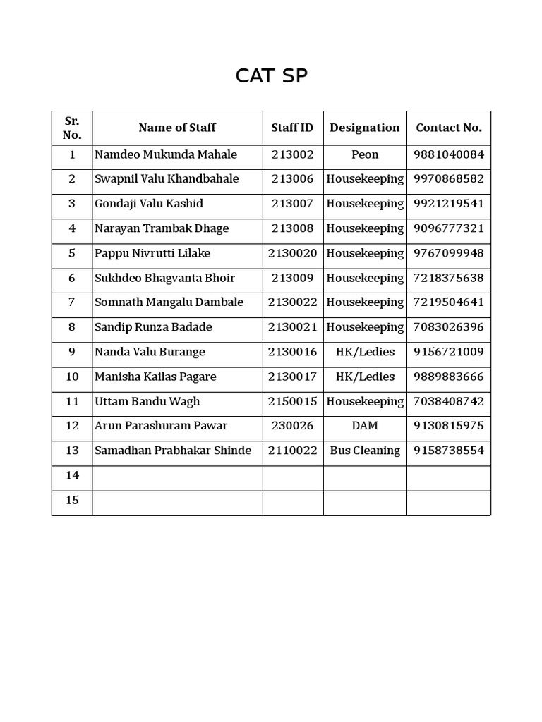 Cat SP: Sr. No. Name of Staff Staff ID Designation Contact No | PDF