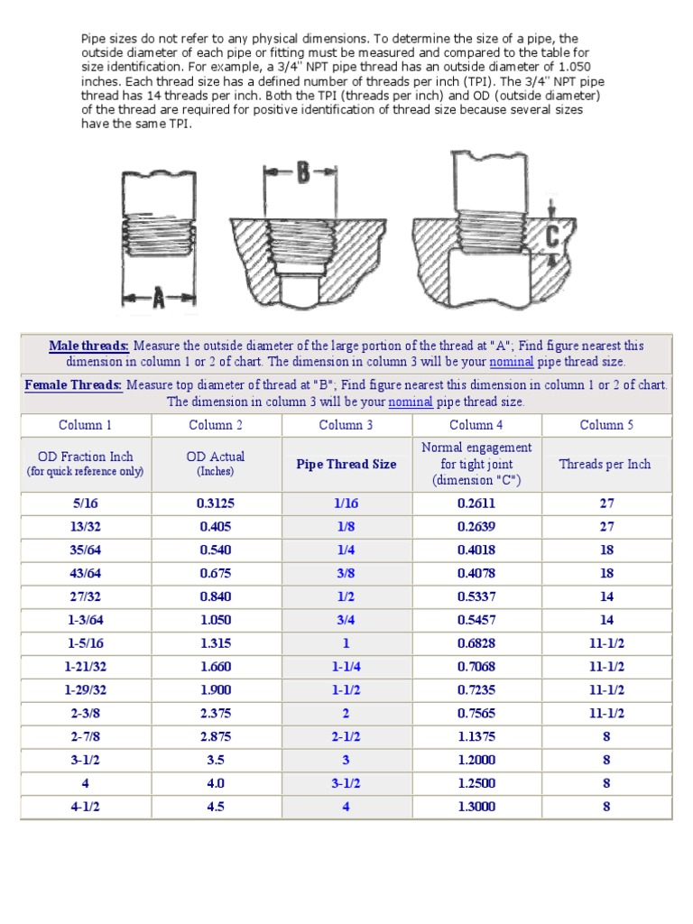 Pipe Sizes Threads | PDF | Pipe (Fluid Conveyance) | Plumbing