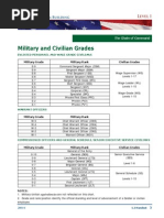 TTCF Equivalent Ranks | PDF | Military Rank | Lieutenant