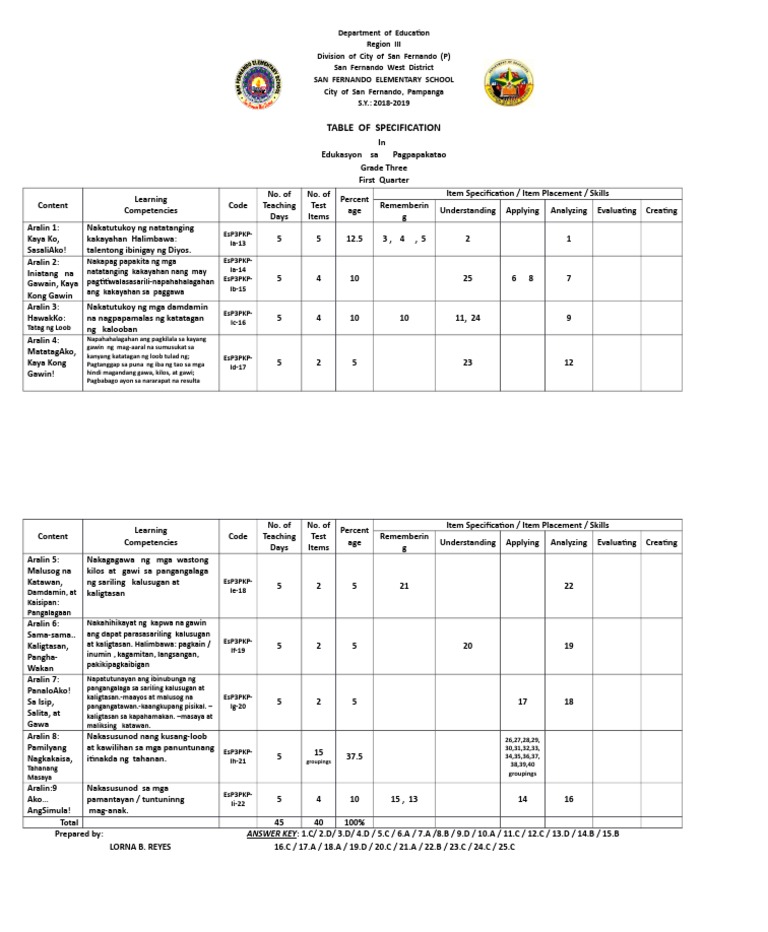 Table of Specification 2018 First Quarter 1 | PDF