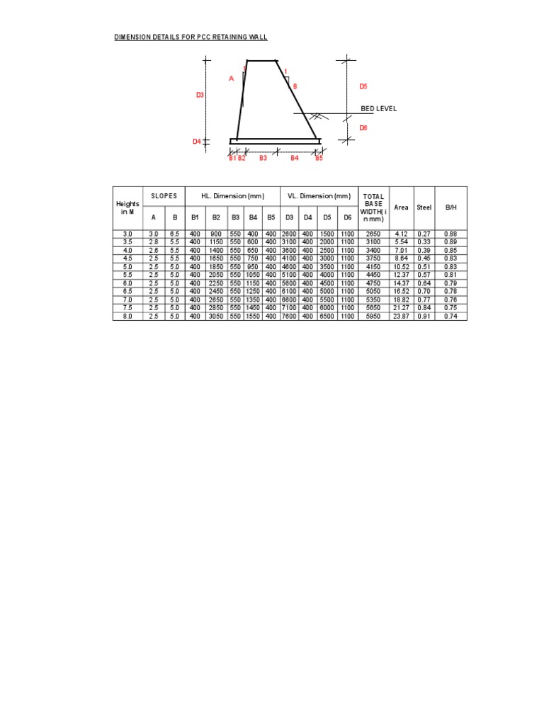 Dimension Details For PCC Retaining Wall: A B D5 D3 1 1 | PDF ...